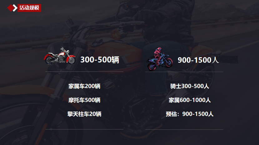 2022文旅项目首届哈雷机骑行交流会活动策划方案-32P_精英策划圈-站酷ZCOOL