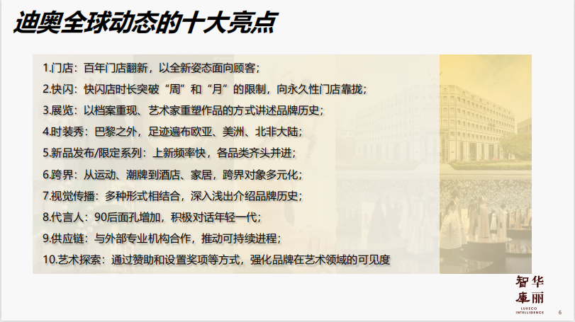 2022迪奥品牌全年复盘报告-58P_精英策划圈-站酷ZCOOL