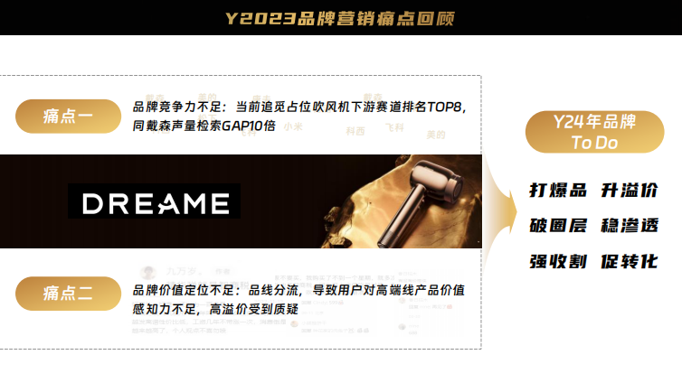 2024追觅吹风机年度营销规划案-33P_精英策划圈可分享-站酷ZCOOL