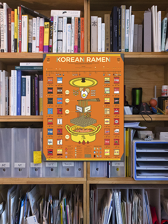 1609 Korean Ramen Infographic Poster|平面|信息图表|203_InfoLab_原创作品-站酷ZCOOL