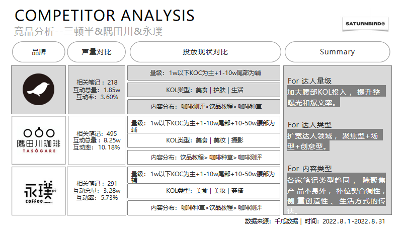 2023即饮咖啡品牌小红书内容传播规划方案-52P_精英策划圈可分享-站酷ZCOOL