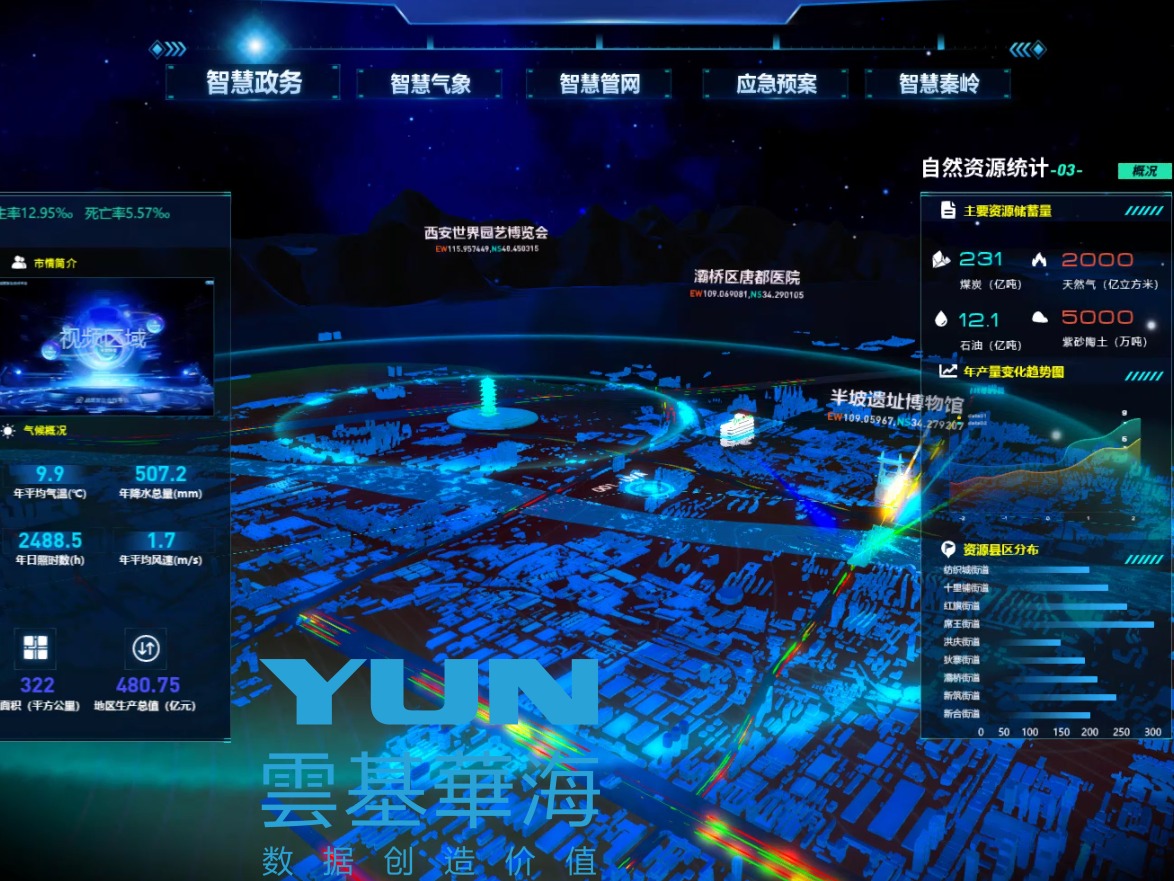 可视化系列1-干货分享_AJI阿吉设计-站酷ZCOOL