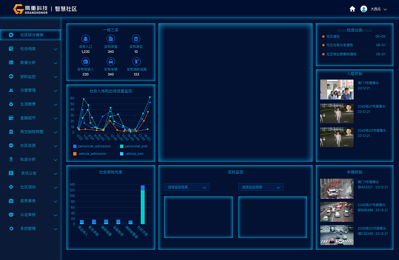 智慧社区后台|UI|interaction/UE|小花_mm_Original作品-站酷ZCOOL