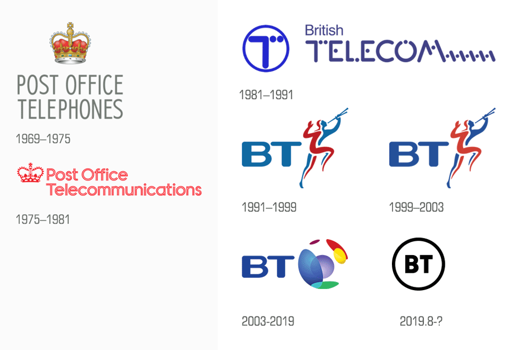 logo评测｜[捂脸]BT种子也换logo了?_COOLOGO-站酷ZCOOL