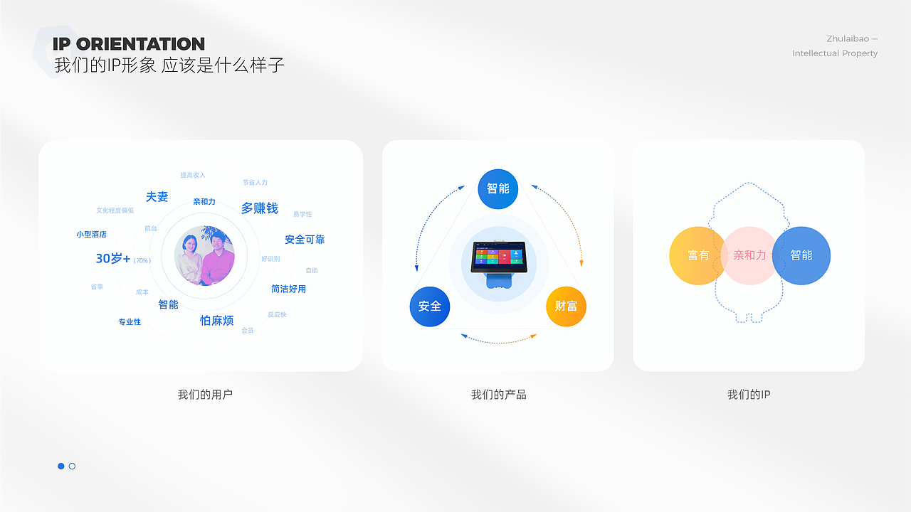 2021品牌IP提案_Tina是天天啊-站酷ZCOOL