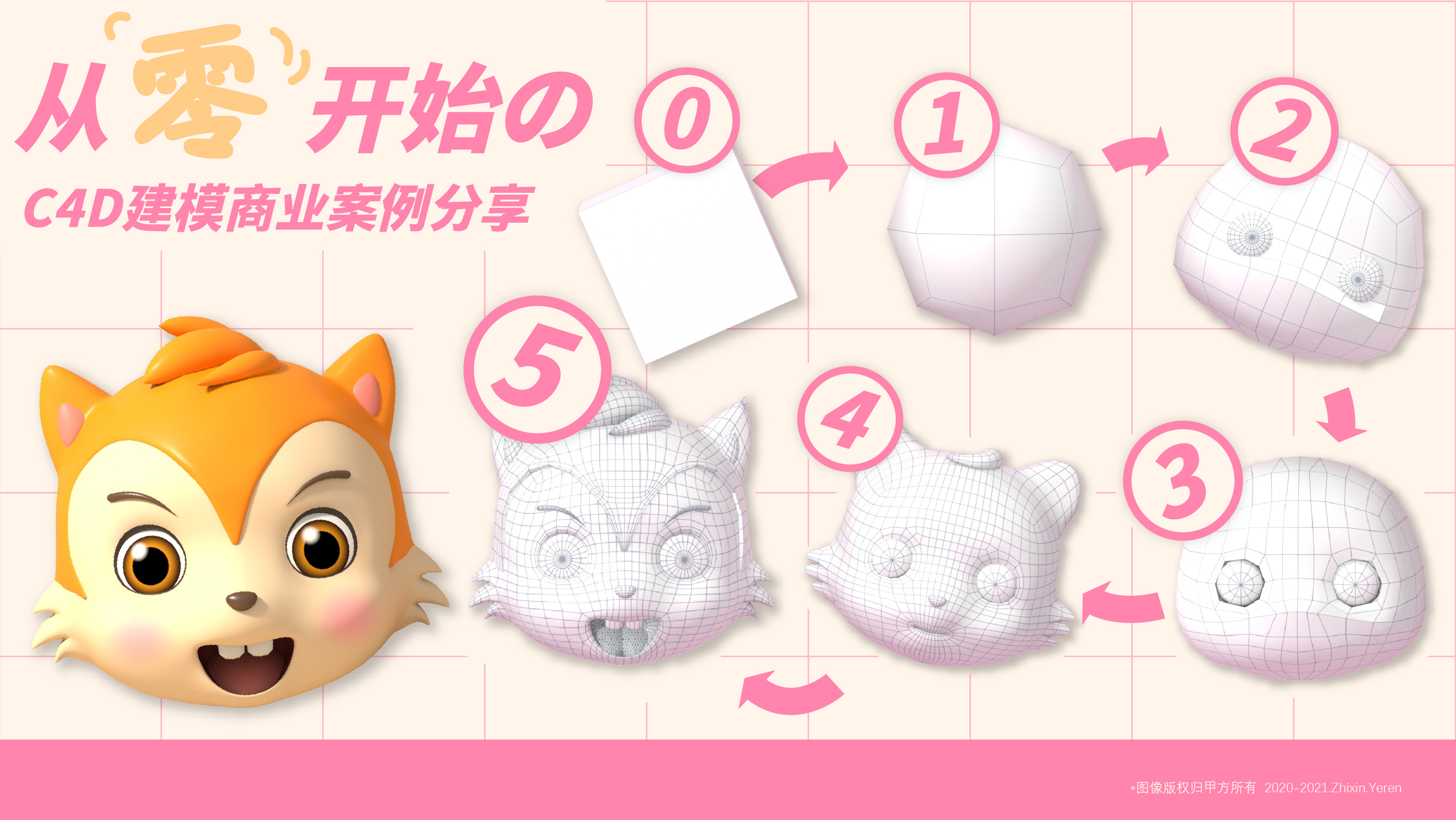 C4Dip建模角色建模案例分享_Yeren的志新-站酷ZCOOL