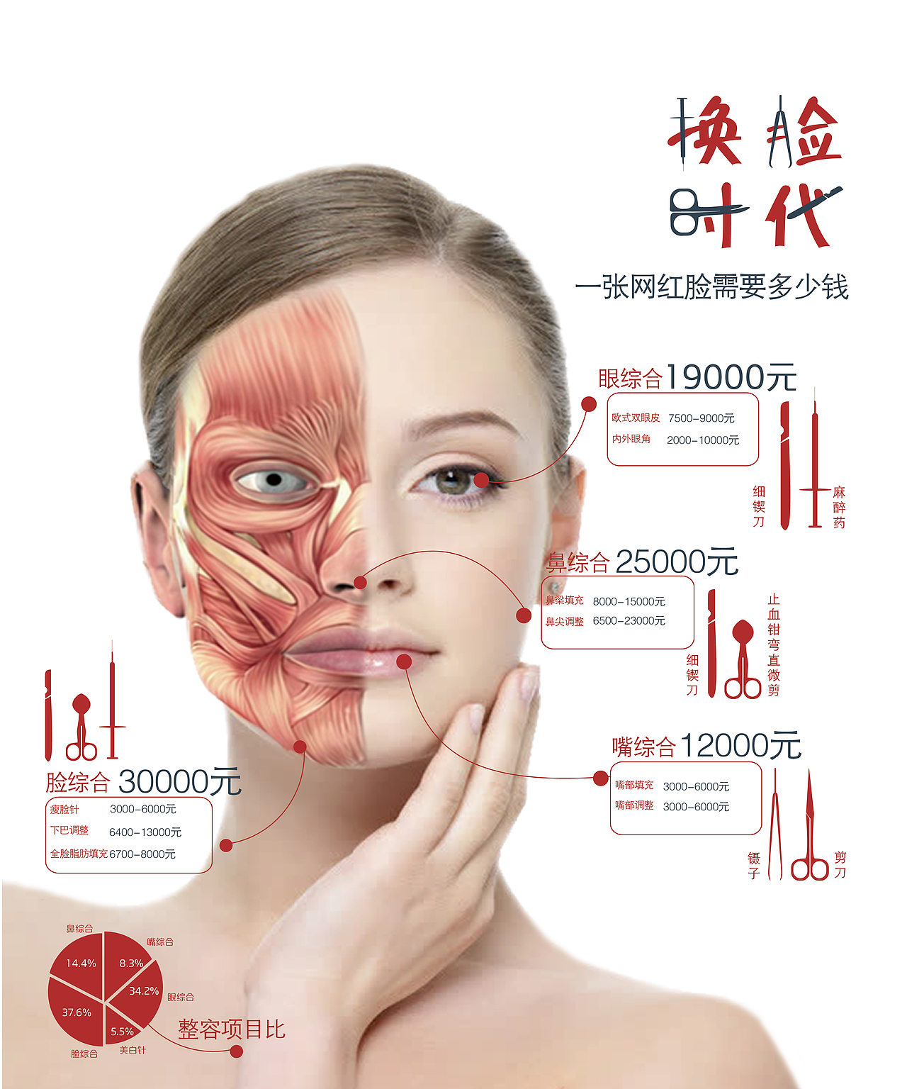 信息可视化设计，换脸时代_蜜桃柚子tea-站酷ZCOOL