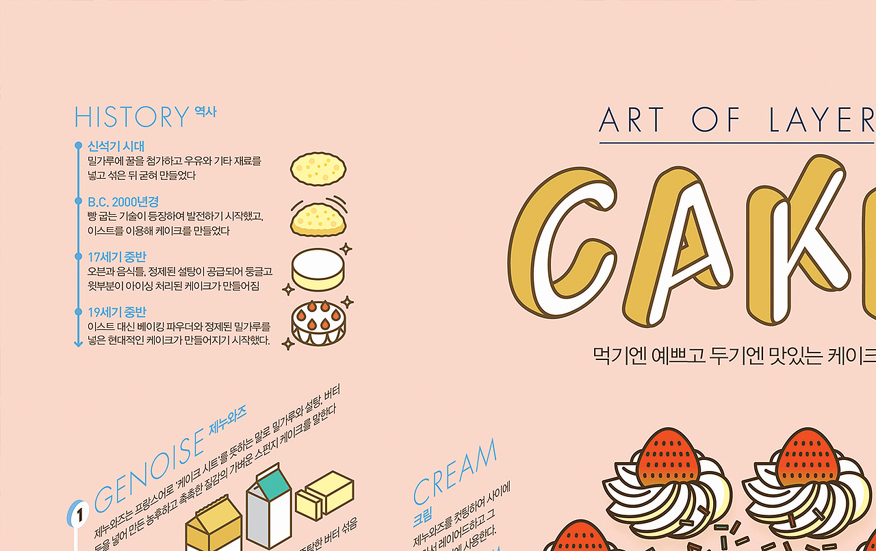 1708 Cake Infographic Poster|平面|信息图表|203_InfoLab_原创作品-站酷ZCOOL