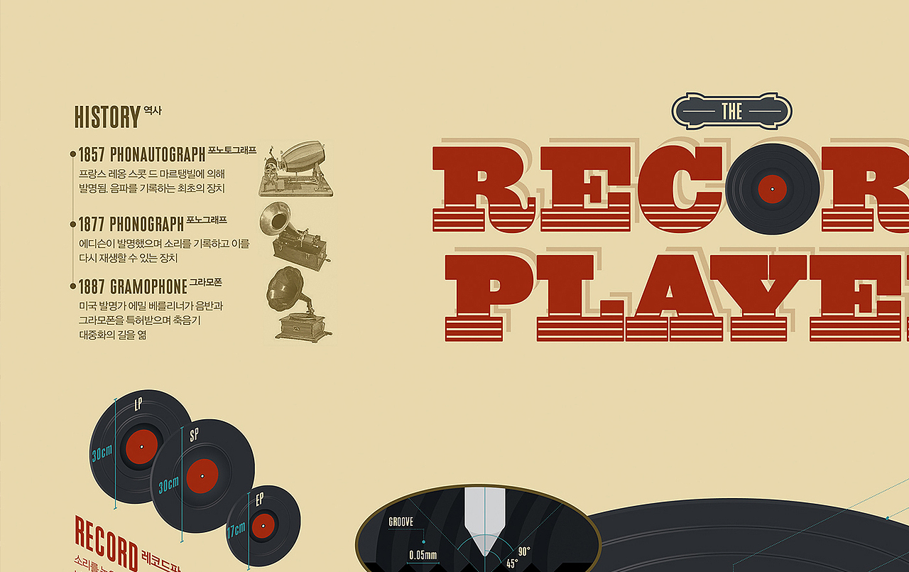 1702 Record Player Infographic Poster_203_InfoLab-站酷ZCOOL