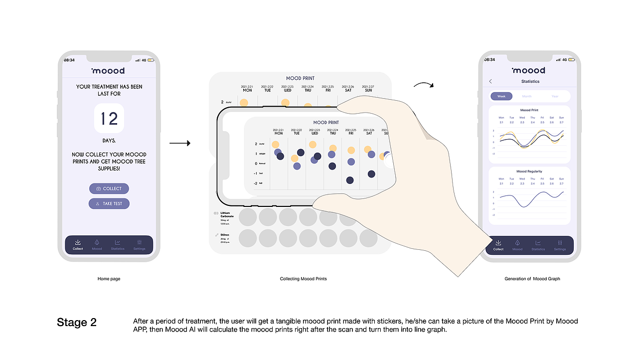 品牌UI｜Moood 抗抑郁药品订阅服务产品体系设计_jady913-站酷ZCOOL
