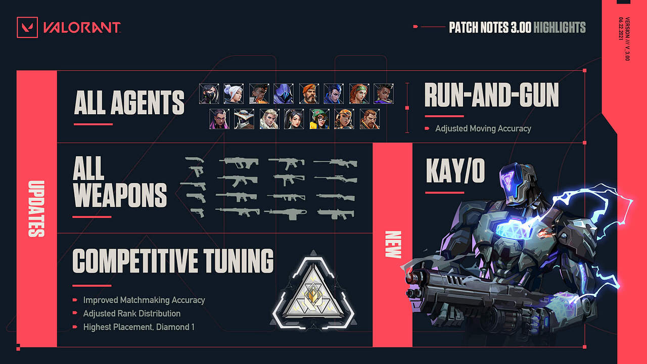 《无畏契约（VALORANT）》_苦瓜不是瓜-站酷ZCOOL