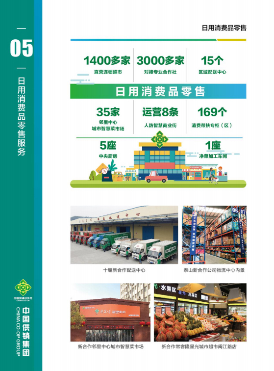 2022中国供销集团宣传册（最新版）-23P_精英策划圈-站酷ZCOOL