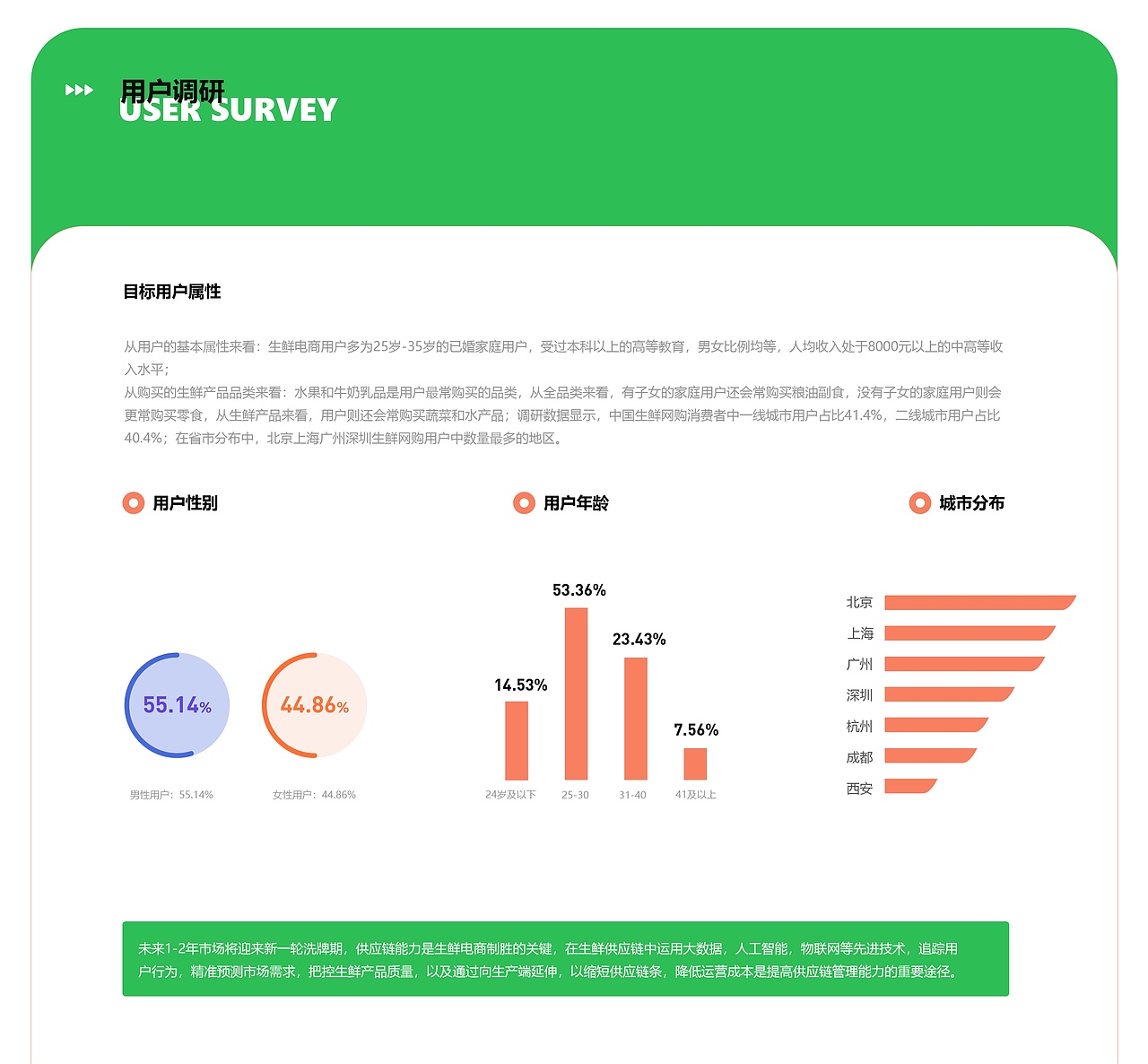 作品集_Meave_Yan-站酷ZCOOL