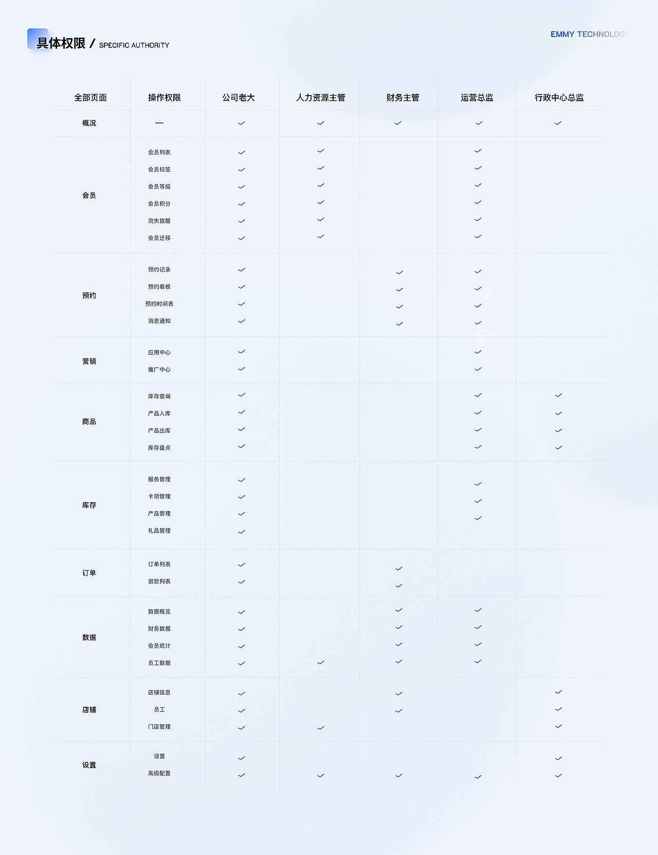 美容B端SCRM客户管理系统_z猪丽耶-站酷ZCOOL