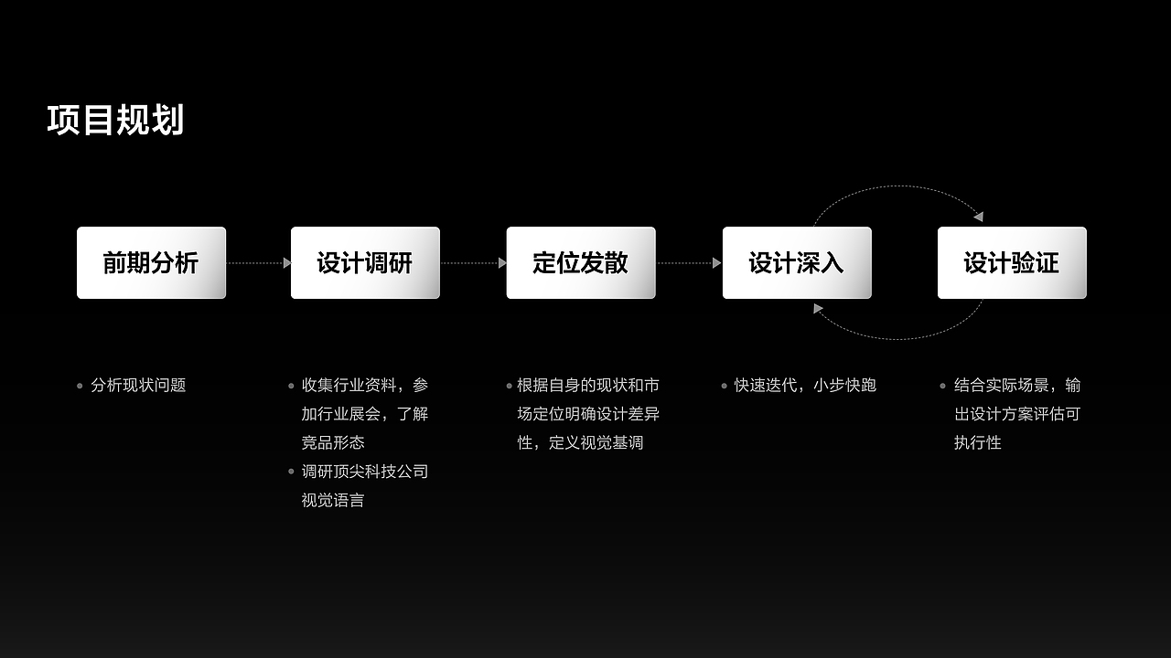 YITU品牌升级设计_亦男-站酷ZCOOL