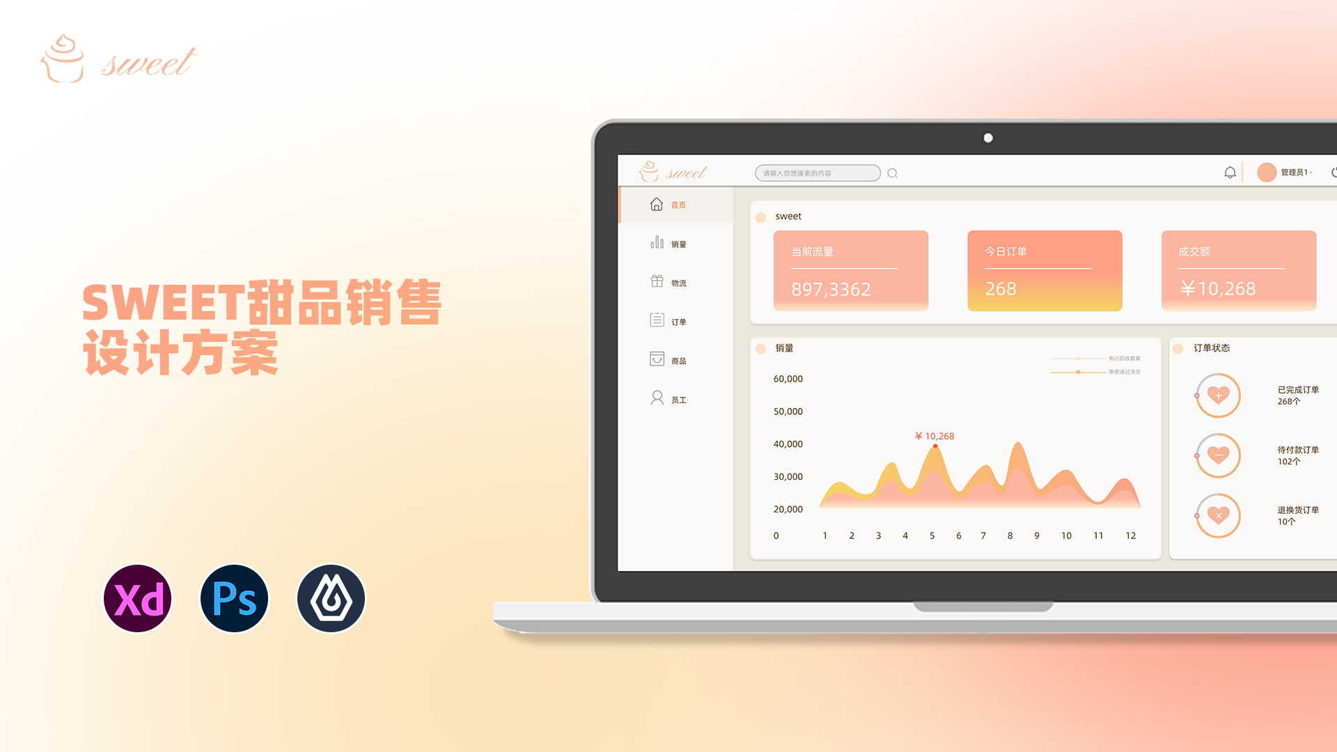 SWEET.网页b端设计_LOZYRIG-站酷ZCOOL