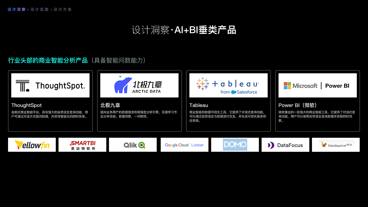 浅谈对话式BI设计范式_TinaTi-站酷ZCOOL