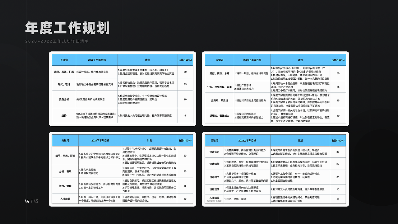 作品集-UI设计师_丶Blue-站酷ZCOOL