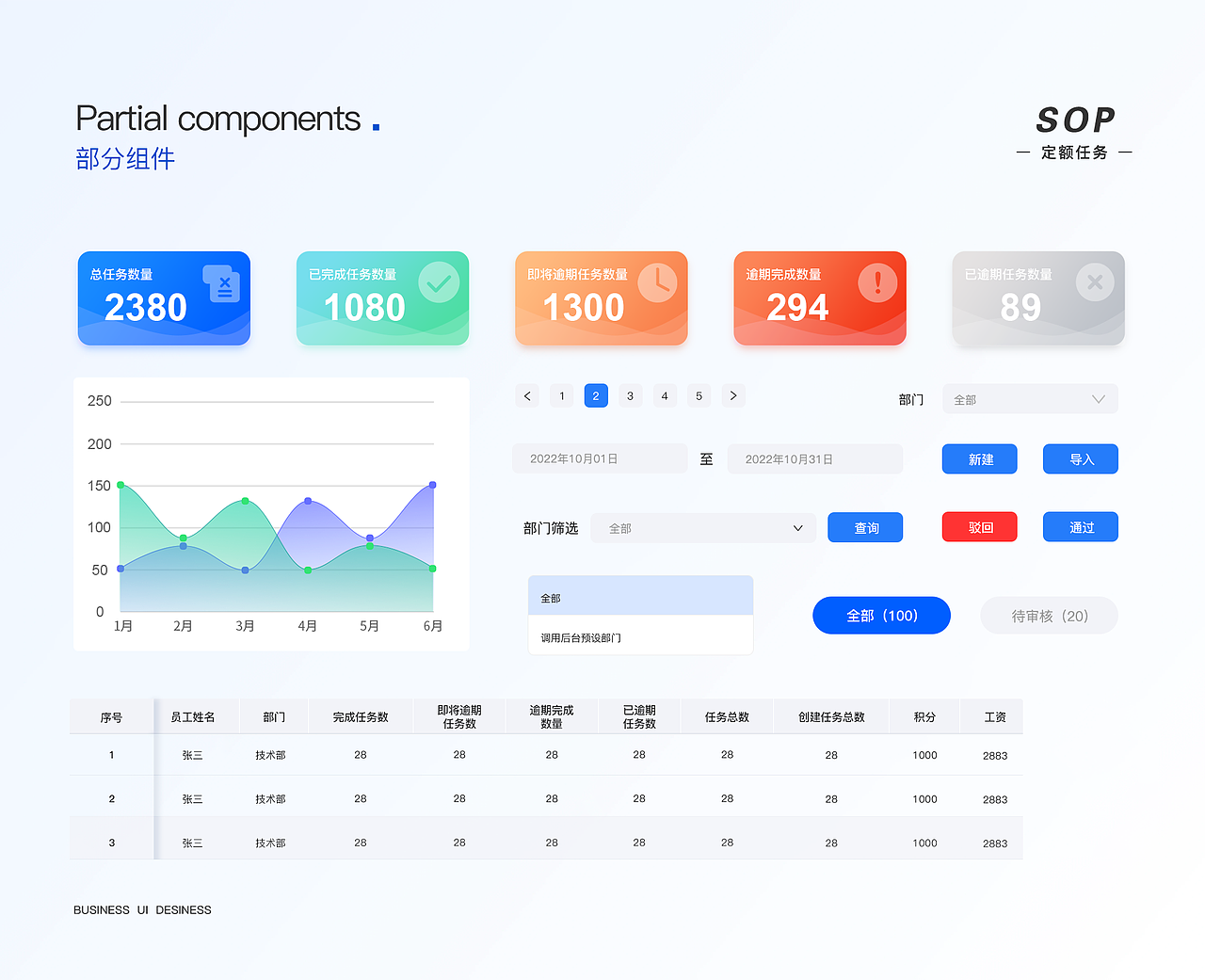 SOP定额任务-PC端-小程序_猪头1118-站酷ZCOOL