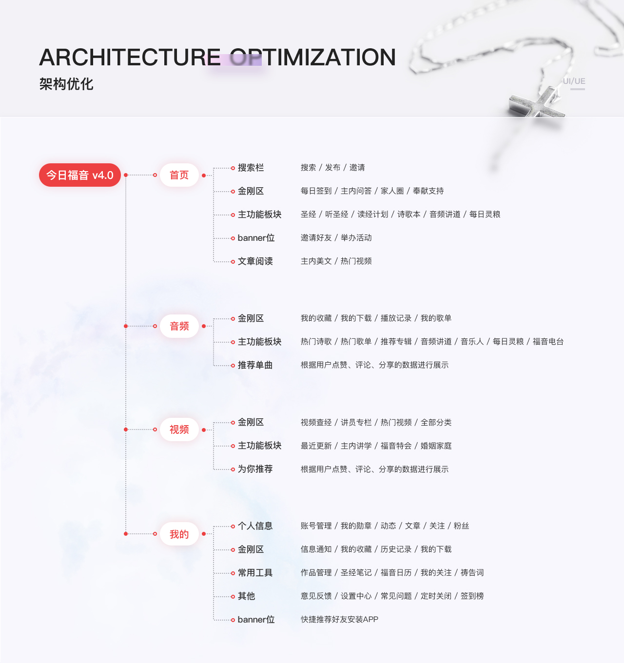 今日福音项目总结_Aricoco-站酷ZCOOL