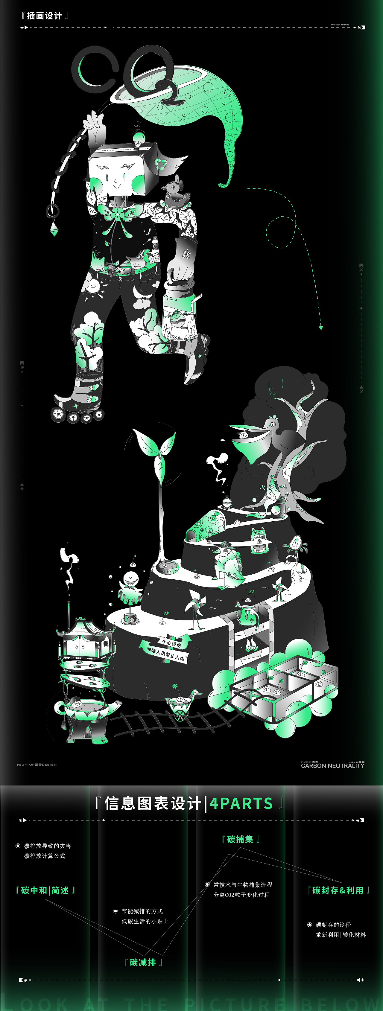 “碳中和”理论下节能减排的信息可视化设计_Peg_Top雷雷-站酷ZCOOL