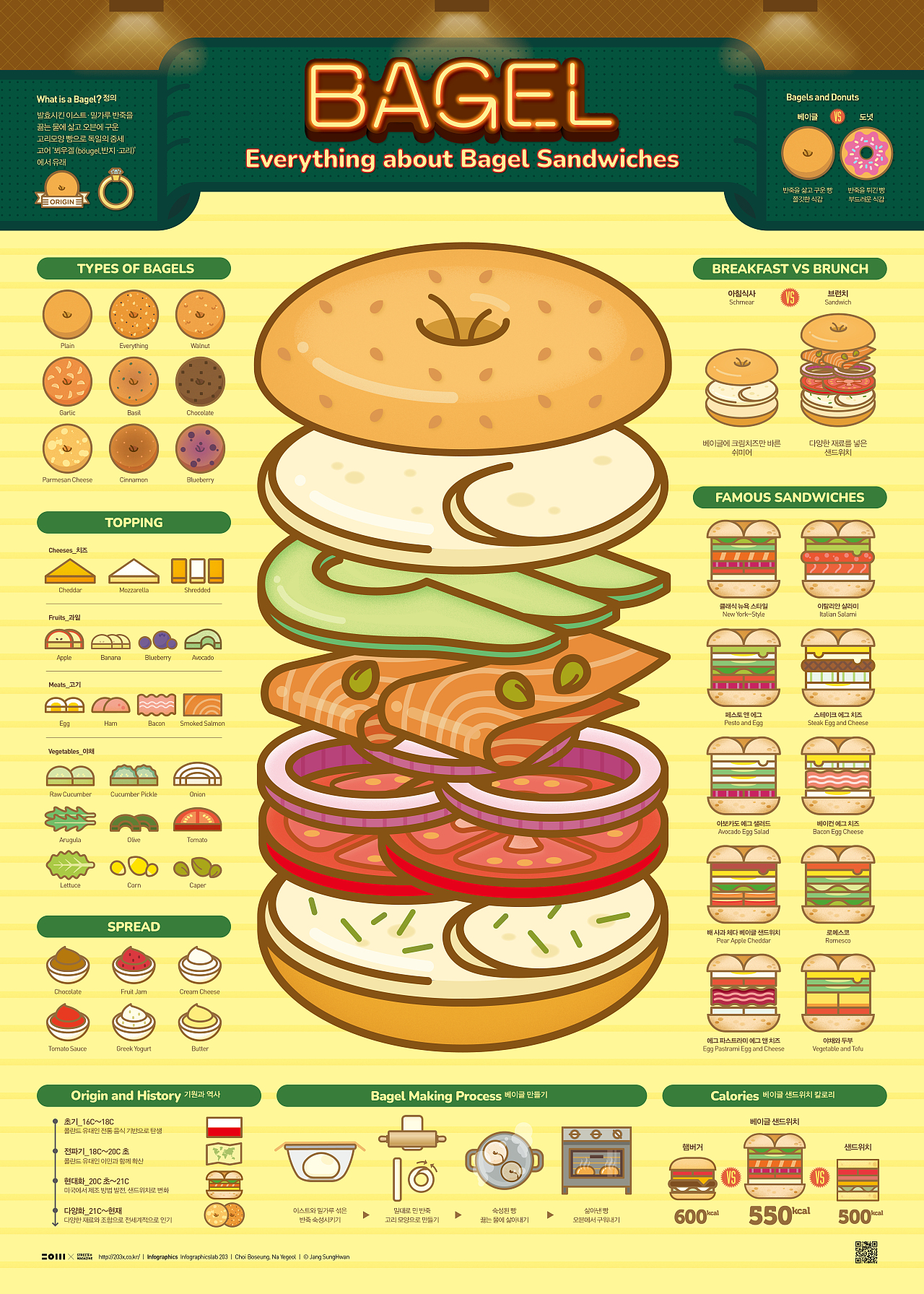 2023_04_贝果_BAGEL【信息图表】_203_信息图表_Lab-站酷ZCOOL