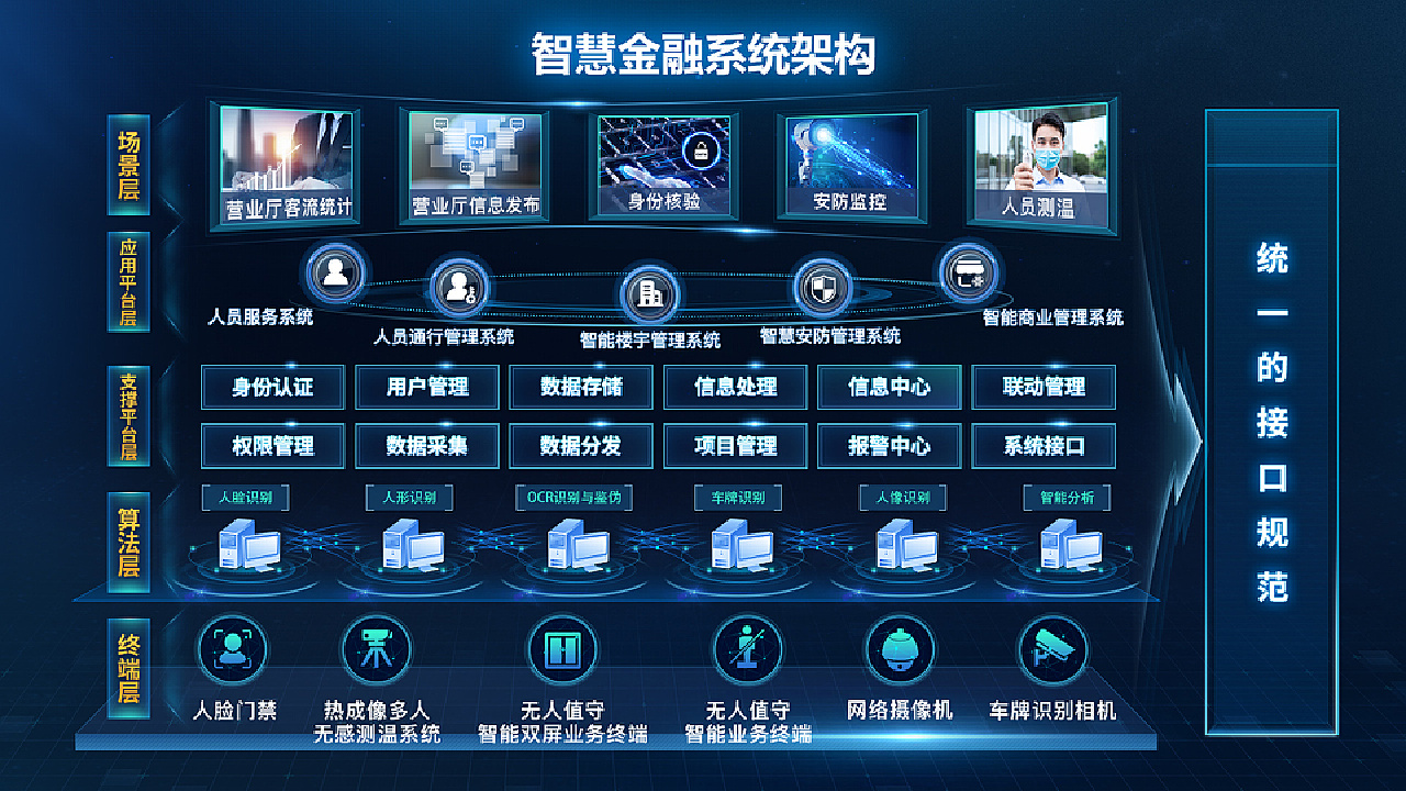 Ai大数据可视化架构图 囧滨先森 站酷zcool