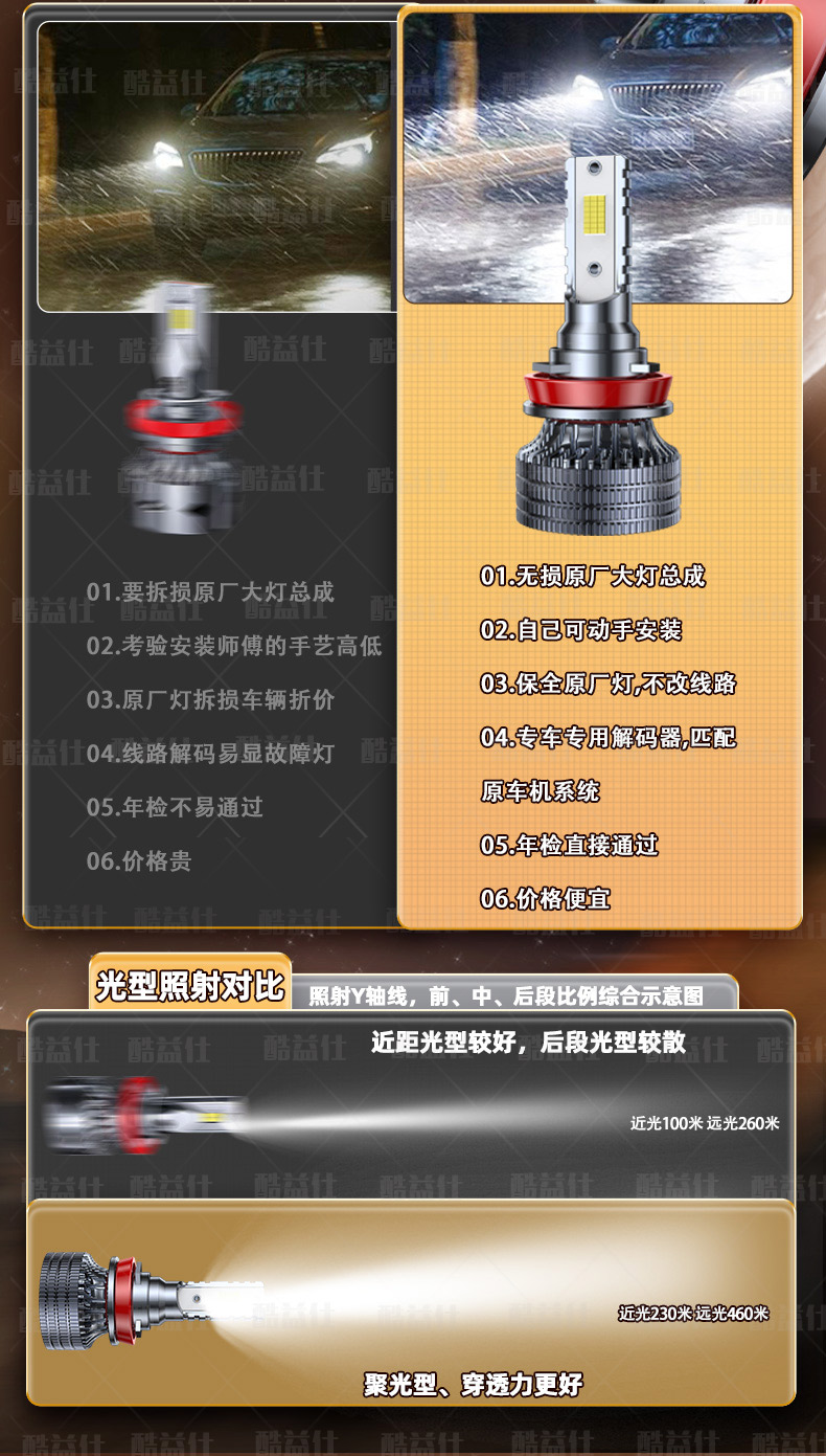 汽车LED大灯_茵Yin_-站酷ZCOOL