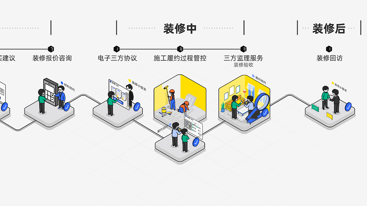 每平每屋云管家MG动画_盘马弯弓PMWG-站酷ZCOOL