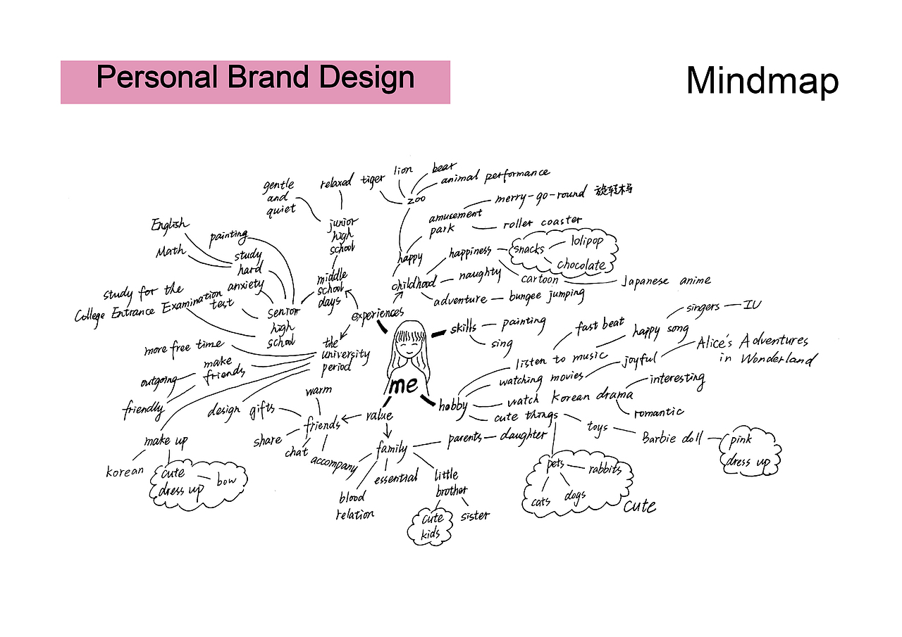 个人品牌| Pink Cat_六六2001-站酷ZCOOL