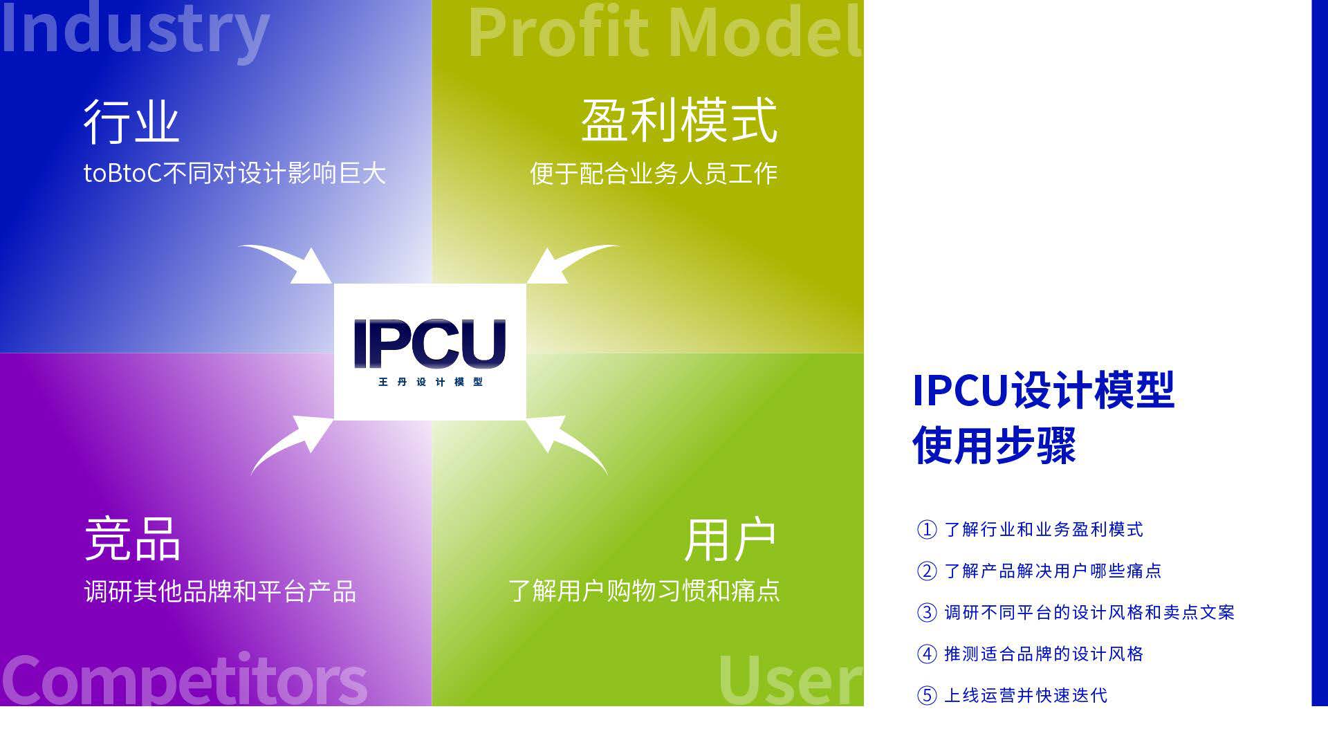 IPCU王丹设计模型丨自修一年反思结论丨1.0版本_好蛋不做妖-站酷ZCOOL
