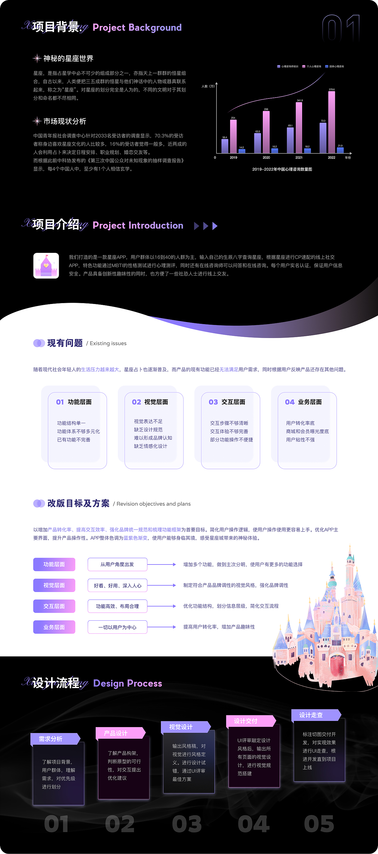 2023UI设计作品集_小M加油-站酷ZCOOL