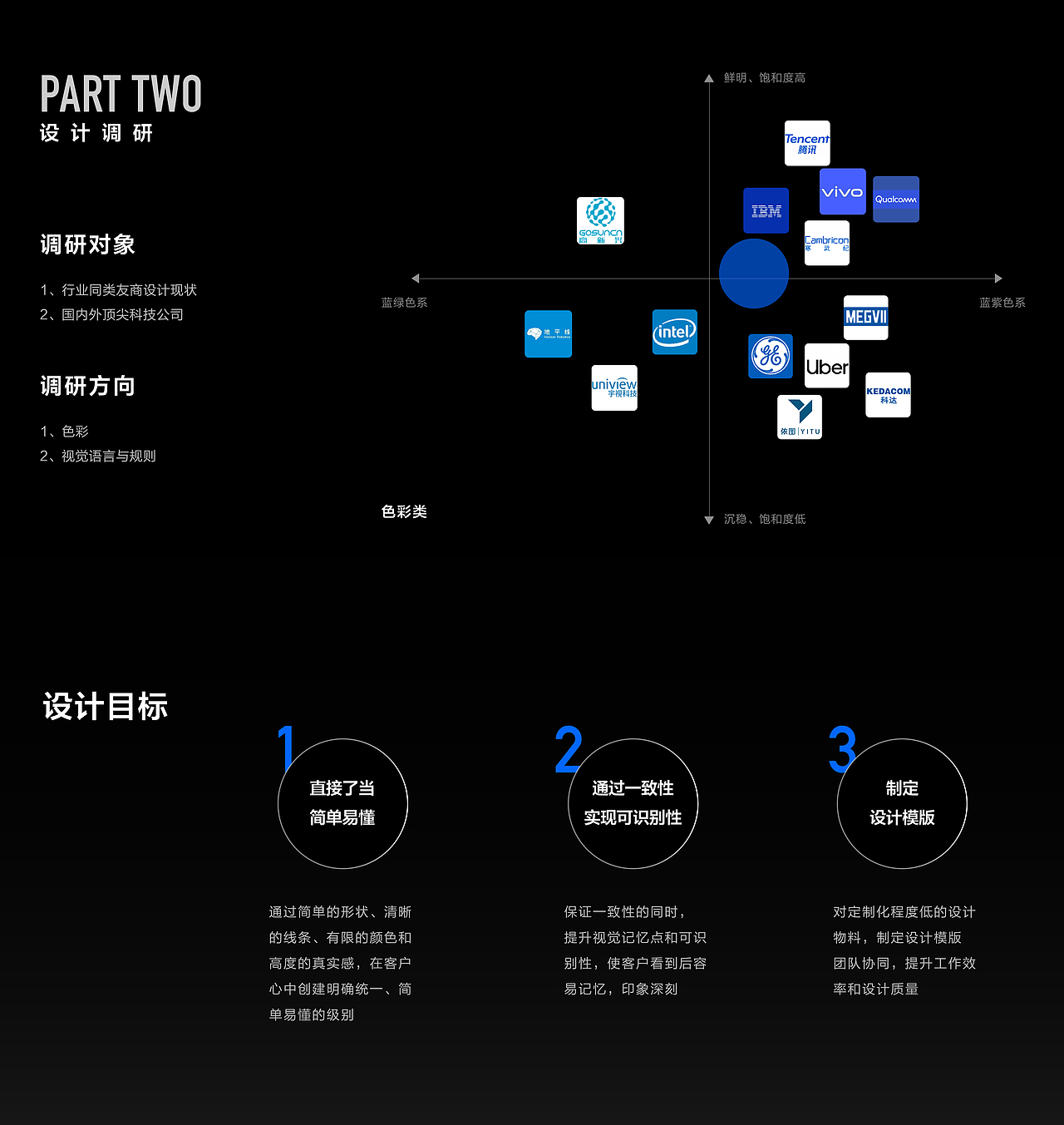 YITU品牌升级设计_亦男-站酷ZCOOL