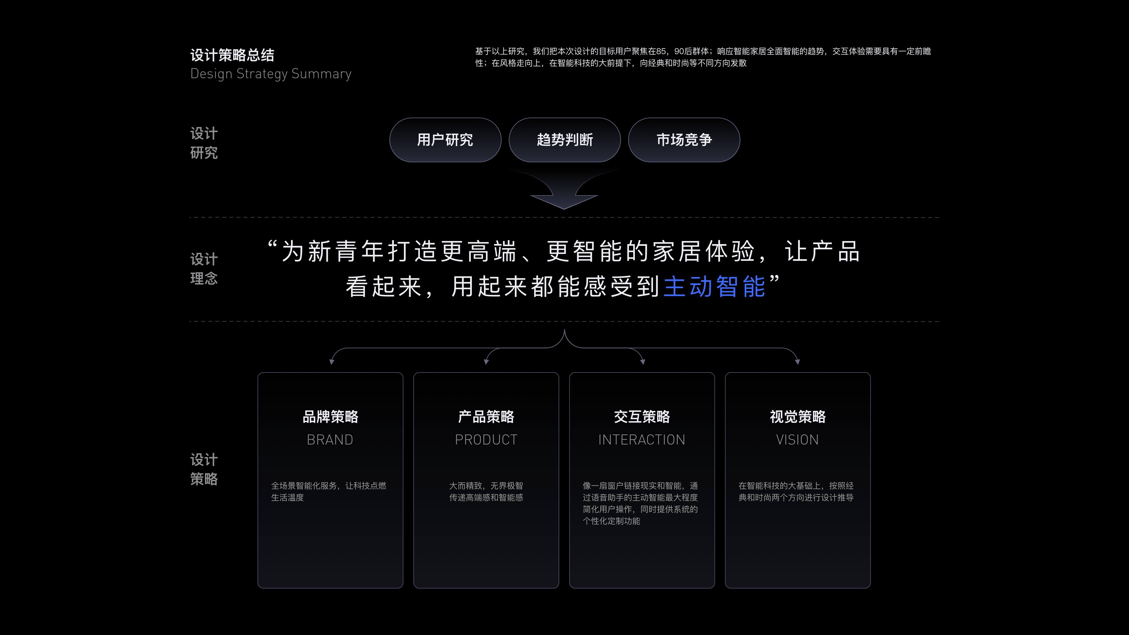 打造主动智能的智能家居数字体验_3X_炸毛薛-站酷ZCOOL