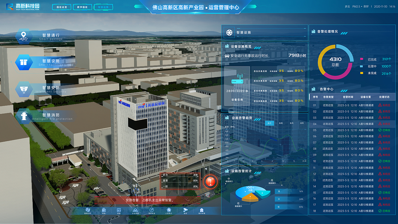 佛山大屏幕可视化智慧园区项目_麦田的守望者8D-站酷ZCOOL