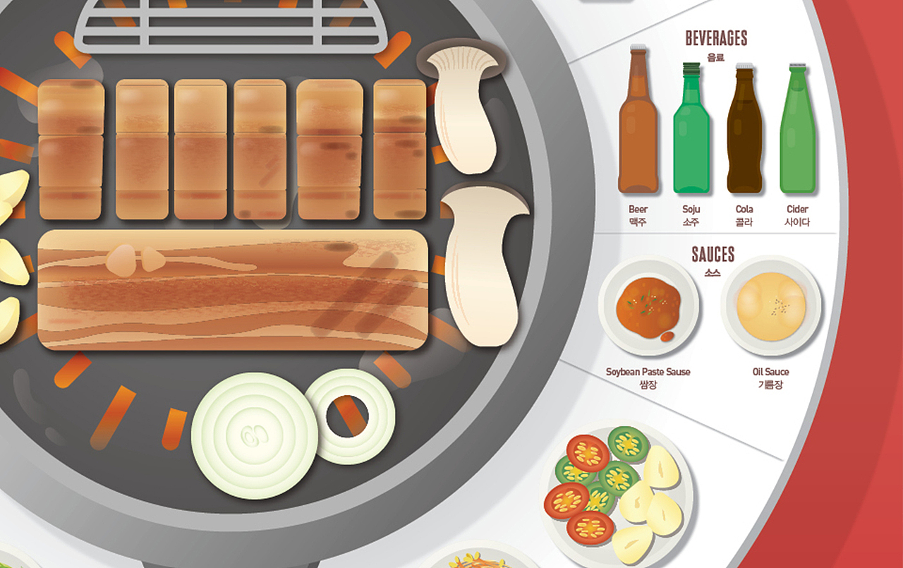 2022_11_五花肉_SAMGYEOPSAL_203_信息图表_Lab-站酷ZCOOL