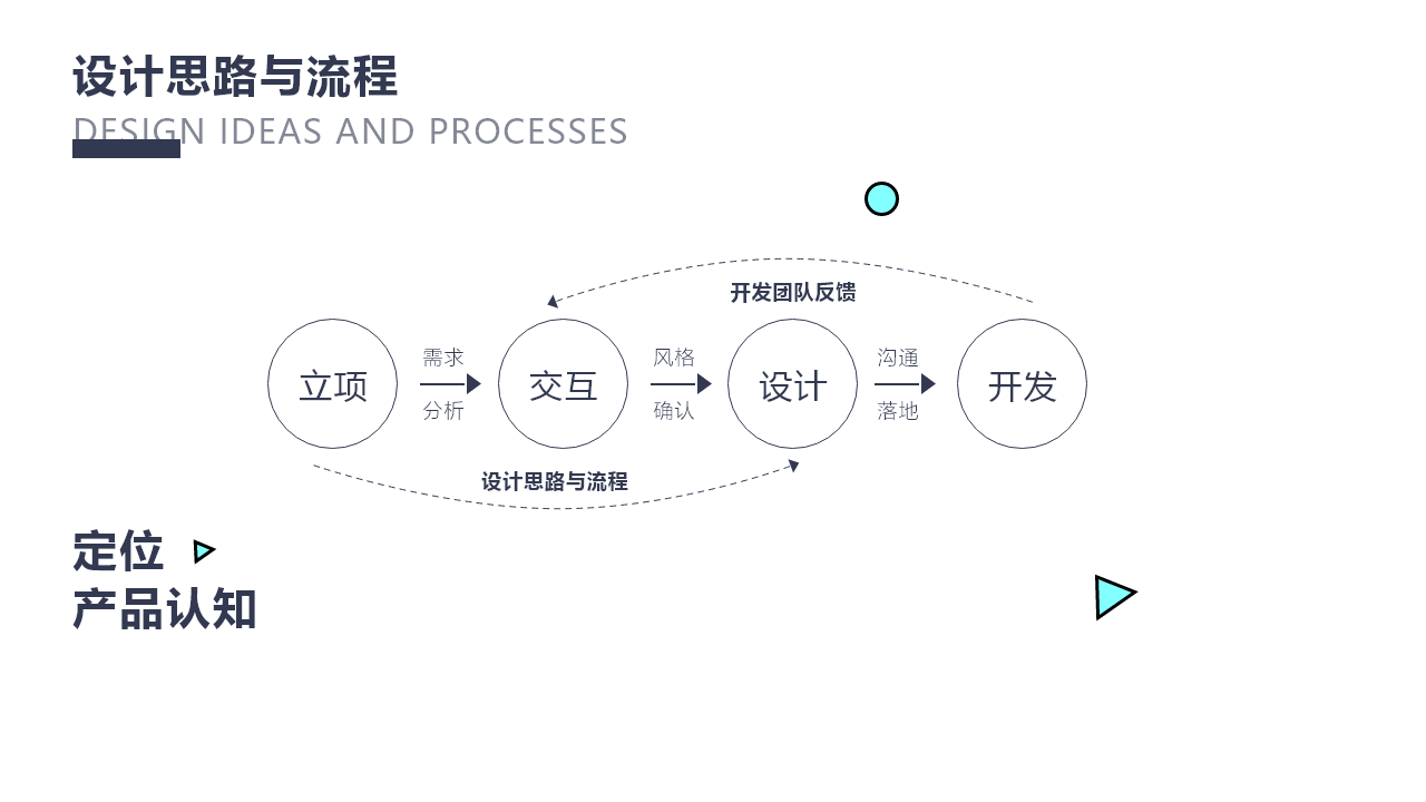 小程序集合_西西lili-站酷ZCOOL