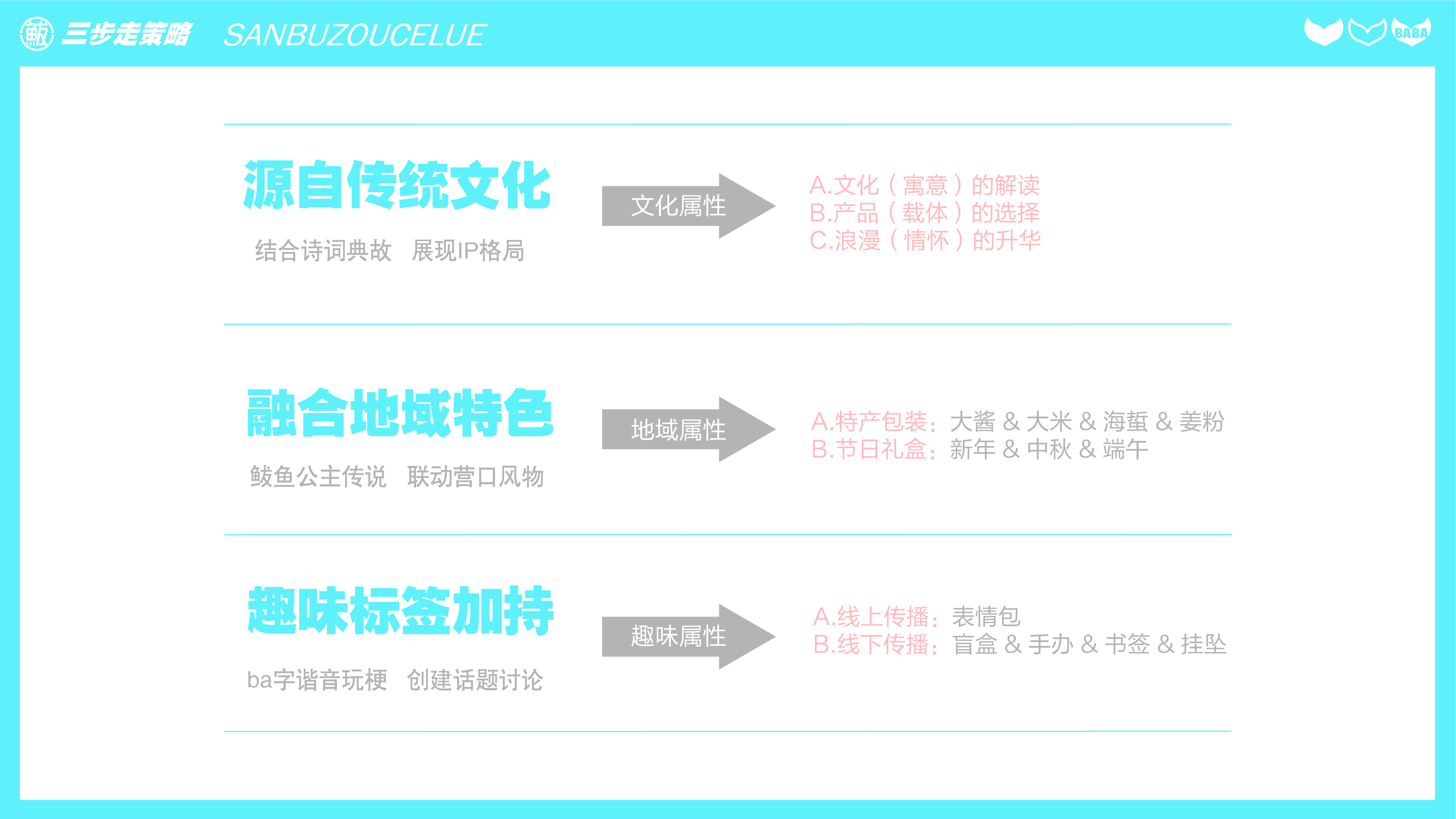IP形象 | 营口风物 × 鲅鱼公主_王拾贰SHIER-站酷ZCOOL