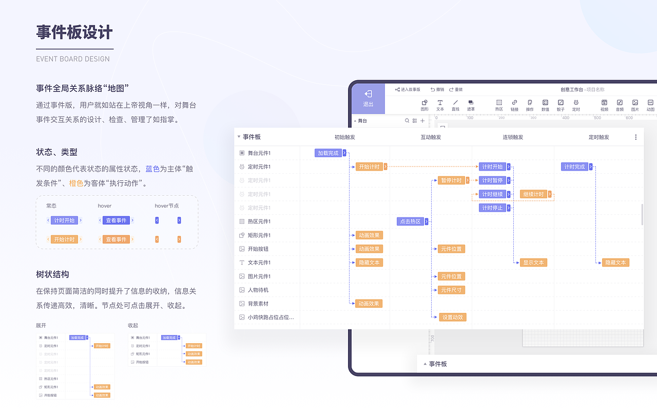 2020-2022｜UX作品集_南木Alec-站酷ZCOOL