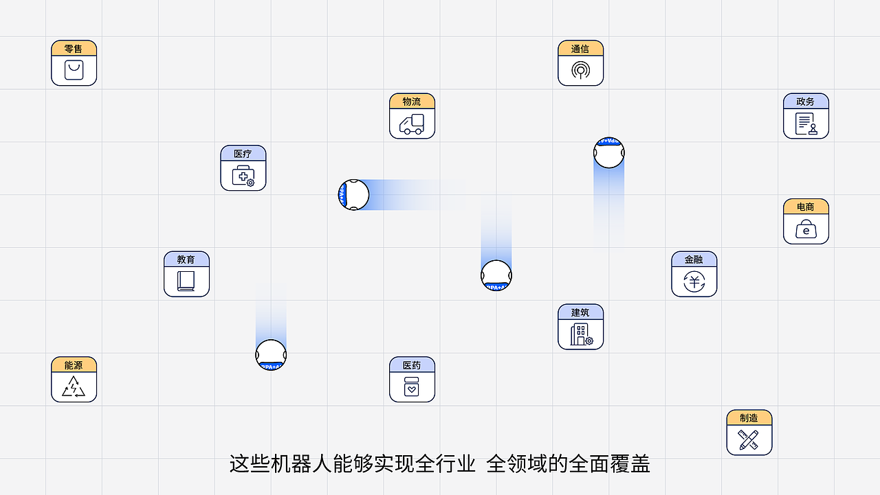 RPA+AI数字员工|思高科技|MG动画_悸动文化-站酷ZCOOL