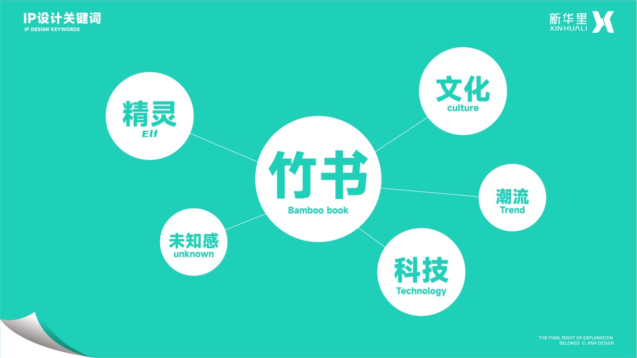 知识精灵——IP形象设计/飞机稿_桃仁Peach-站酷ZCOOL