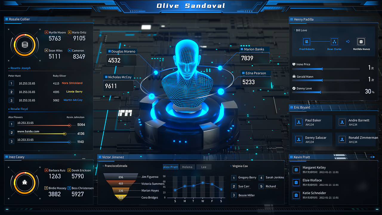 u3d数据可视化/智慧社区/智慧城市/机房/楼宇/政务_航博士-站酷ZCOOL