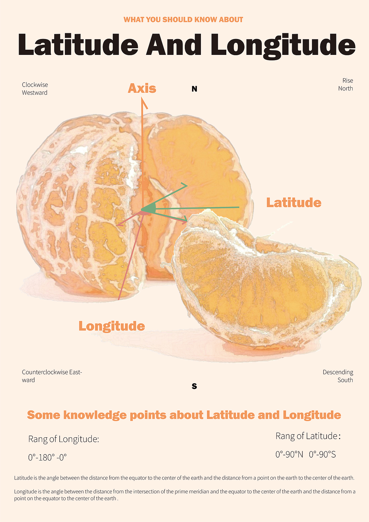 水果地球_Eric徐-站酷ZCOOL