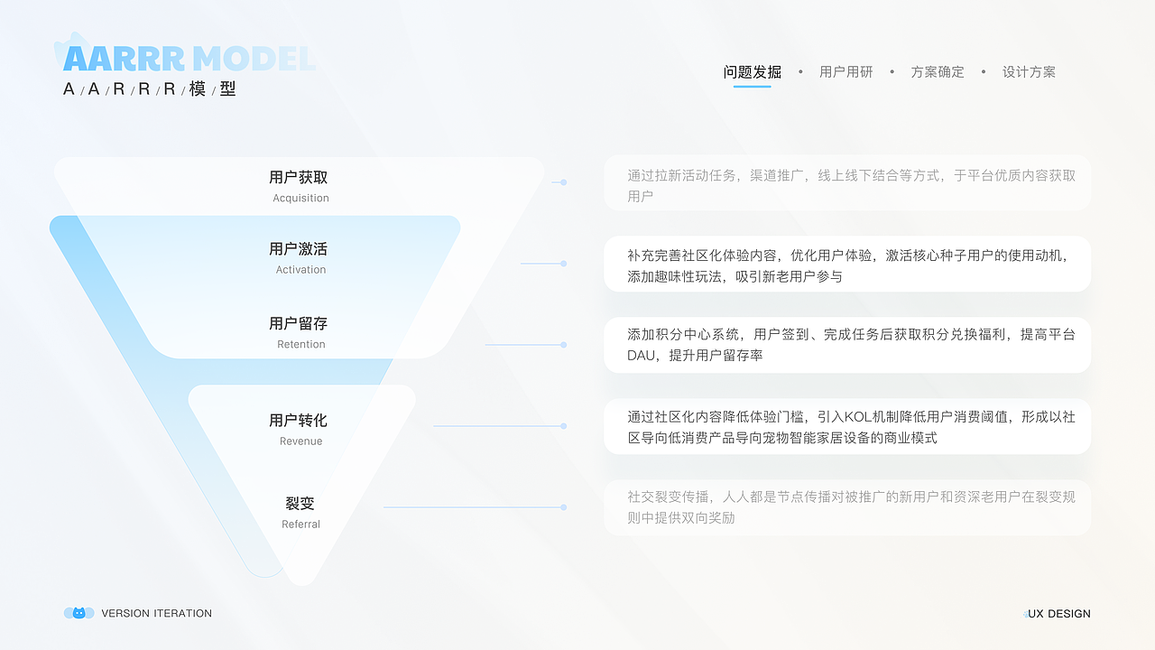 项目复盘一CATLINK版本DRD选代交互文档_盐焗鸡的一生-站酷ZCOOL