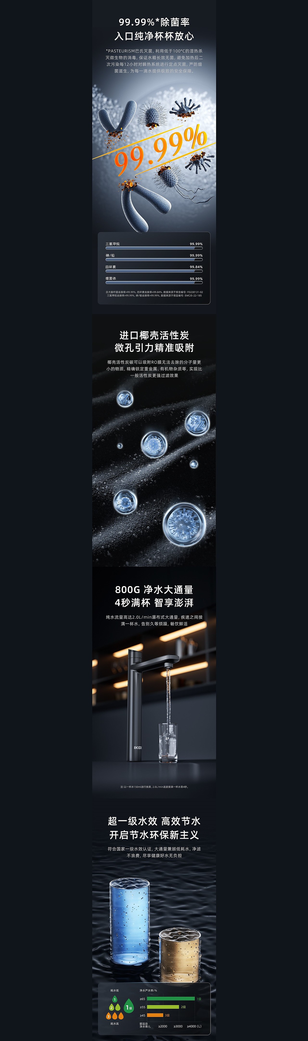 IKIDE 易开得超级单品策略全案_老天鹅来-站酷ZCOOL