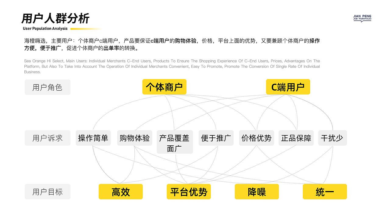 2022UI作品集_阿朋不熬夜-站酷ZCOOL