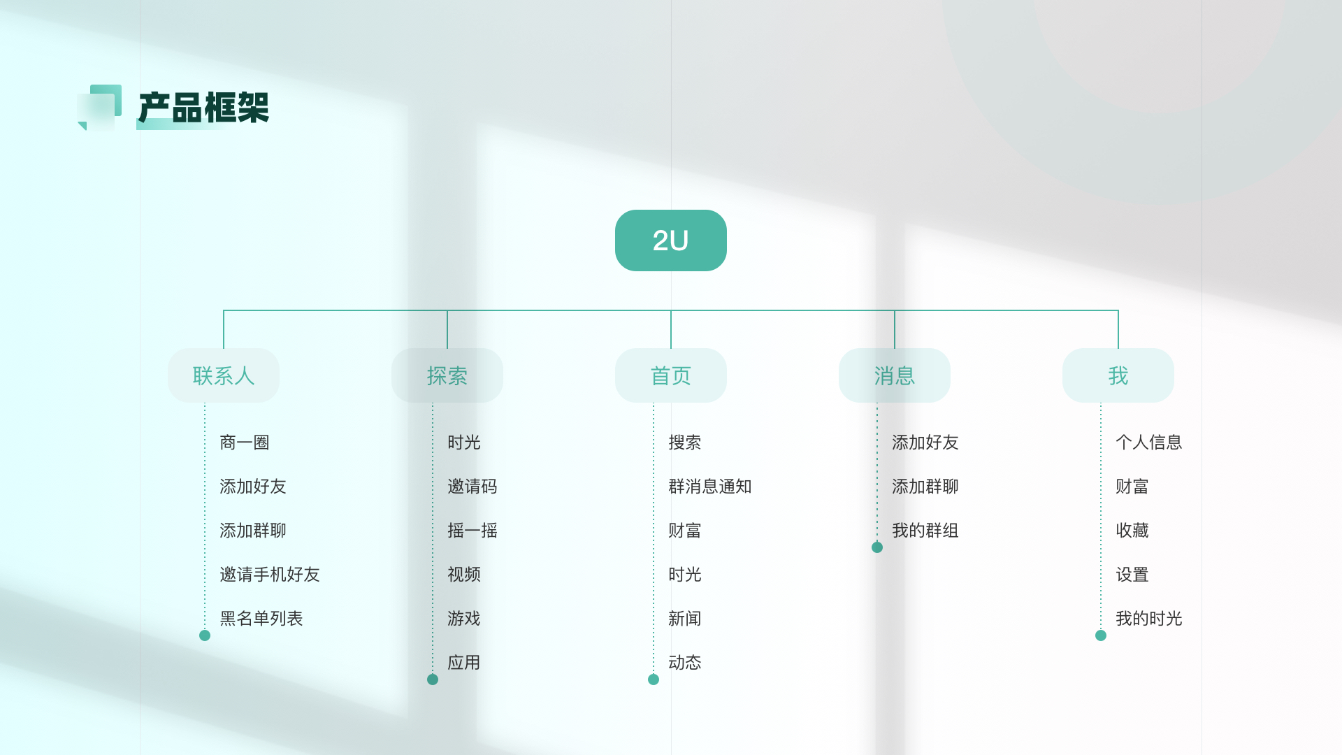 2U CHAT 0-1作品整理_関于-站酷ZCOOL