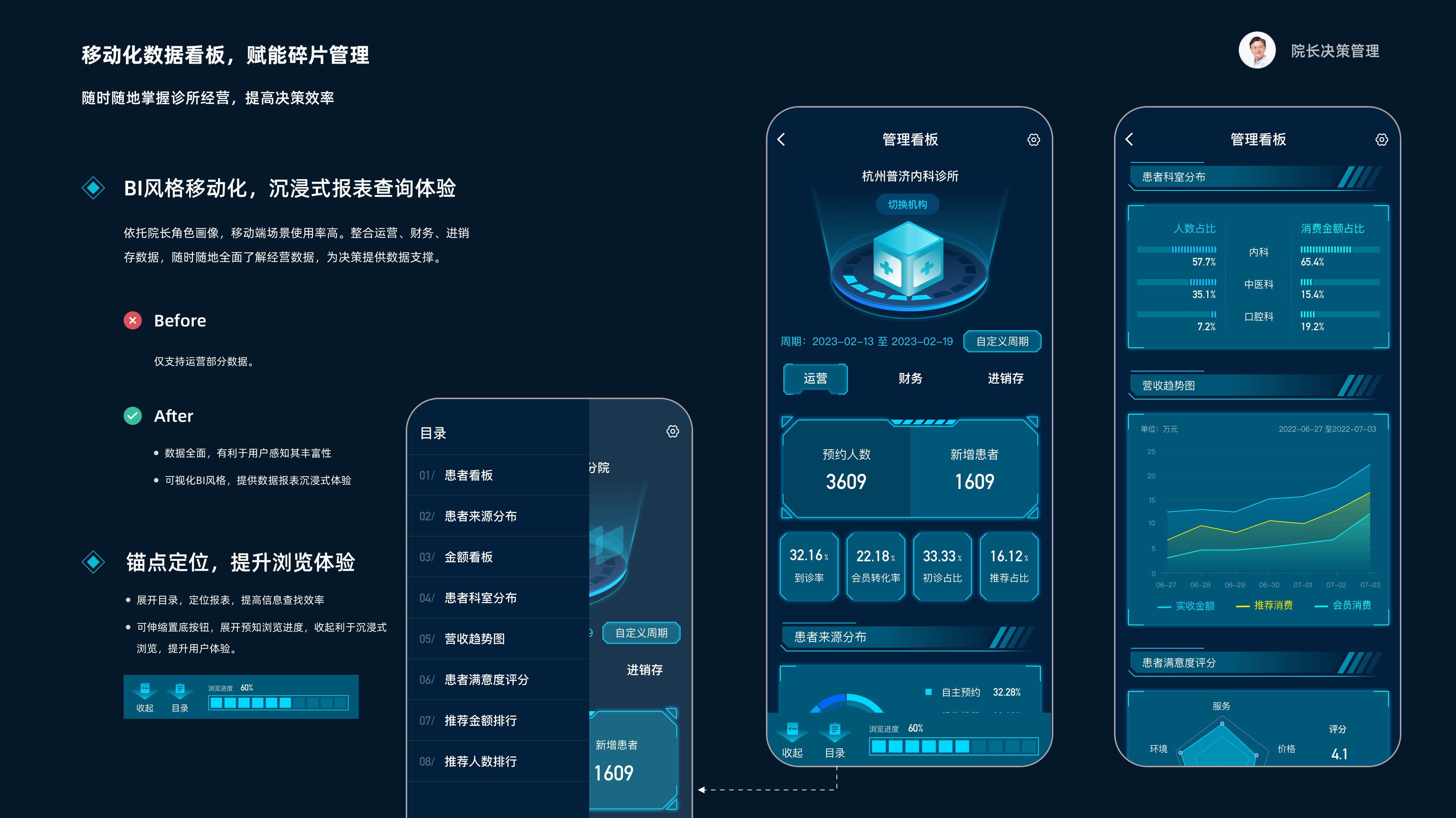 数据可视化移动端