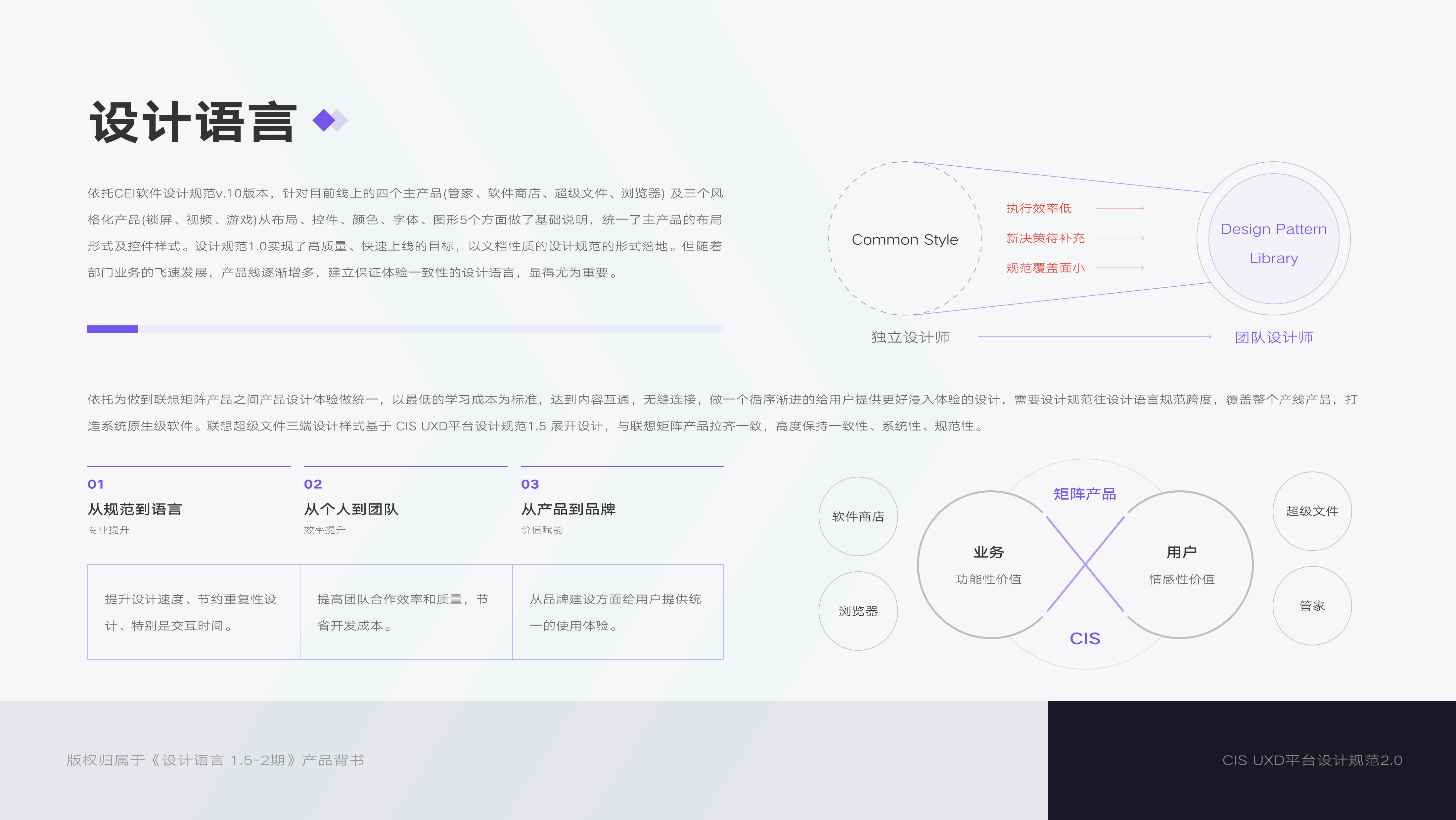 「2021-2022」UI作品集_普糯米修斯-站酷ZCOOL