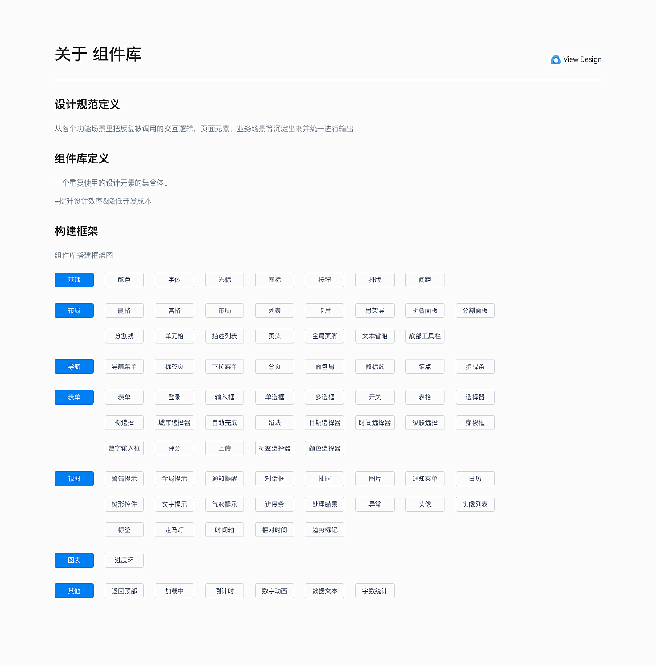Sketch组件库｜view Ui Plus Ui组件库搭建zhongwt 站酷zcool 